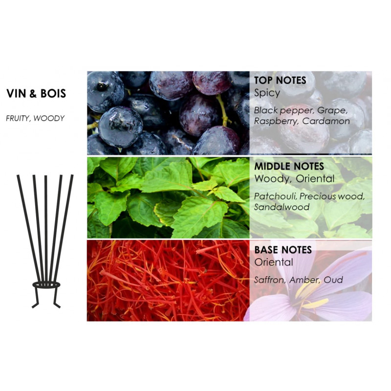 Namų kvapas PURE FLAME Adore VIN & BOIS, 750 ml - laikasnamams.lt